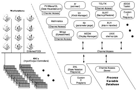 Introduction To Epics