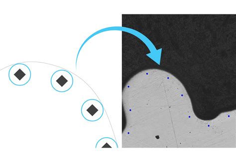 Automated Hardness Testing Solutions
