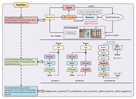 Github Joshuawenhitcv Rl A Framework Combining Computer Vision And