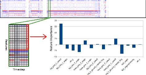 Figure 4 From Feature Based Interpretable Reinforcement Learning Based On State Transition