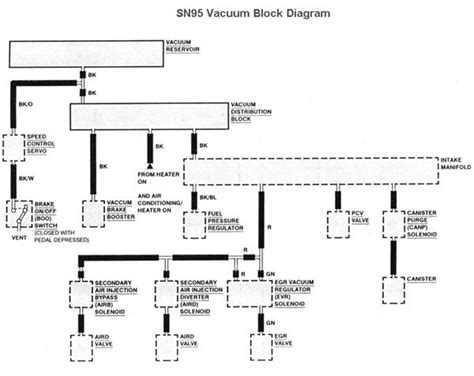 Mustang 5 0 Fox Body Mustang Vacuum Diagram