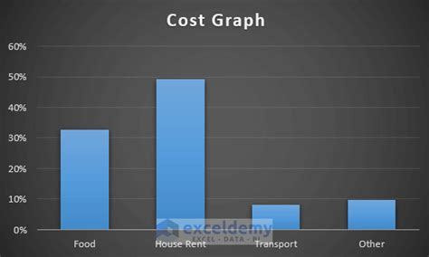 How To Make A Percentage Line Graph In Excel 2 Suitable Ways