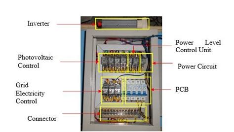The Control Panel Unit Download Scientific Diagram