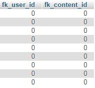 Java How To Map An Intermediate Table In Hibernate Stack Overflow