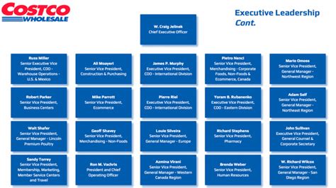 Costco Management Hierarchy February 01 2025 Costco Monthly