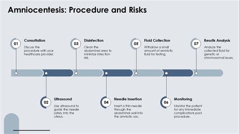 Amnio Risk Ppt Information Acp Ppt Example