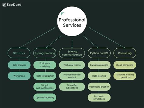 Ecodata Technology On Linkedin Ecology Economics Statistics