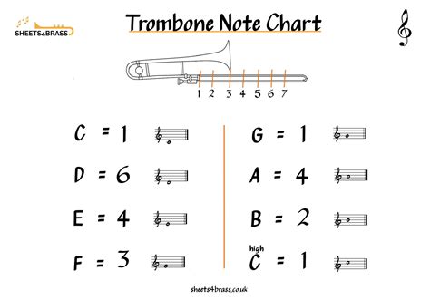 Trombone Note Chart And Positions Volfconcept