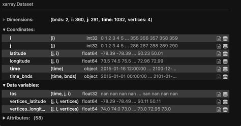 Issue With Canesmssp585r9i1p1f1omontos Cmip6 Zarr Store And Intake