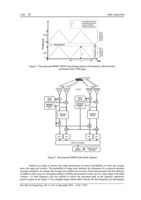 A Small Vessel Detection Using A Co Located Multi Frequency Fmcw Mimo Radar Pdf