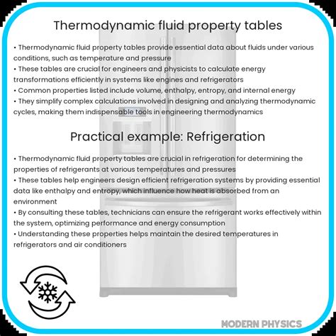 Thermodynamic Fluid Property Tables Accurate Comprehensive And Essential