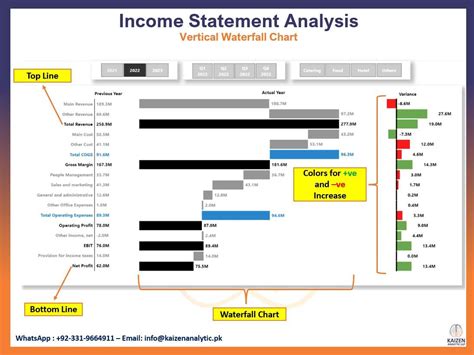 Muhammad Kashif On Linkedin Edtech Elearning Onlinelearning Dataanalytics Powerbi