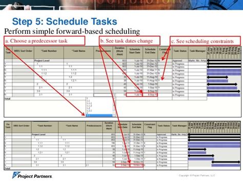Easily Create Your Project Wbs In Ms Excel With Simple Forward Schedu