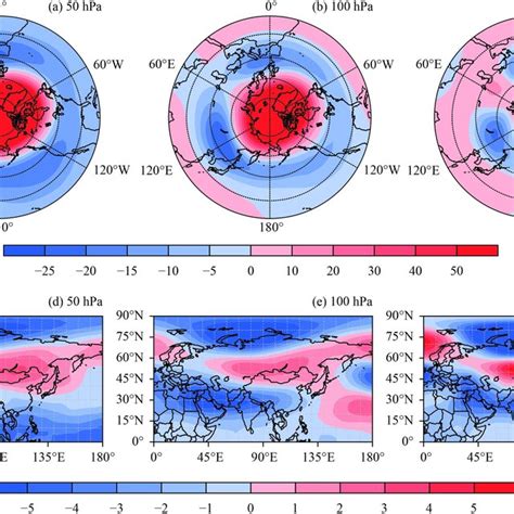 Distributions Of The A B C First And D E F Second Eof Modes Of Download Scientific