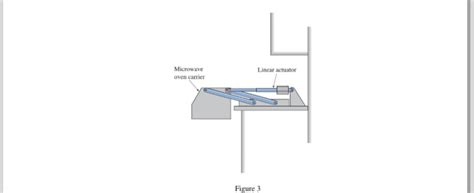 Solved Draw The Kinematic Diagram And Clearly Identify 1
