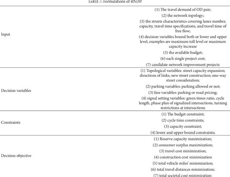 Figure 1 From Review Of Urban Transportation Network Design Problems Based On Citespace