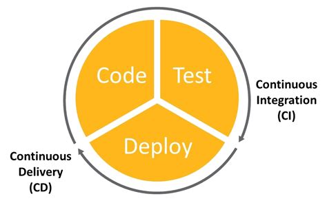 develop code — pymapdl