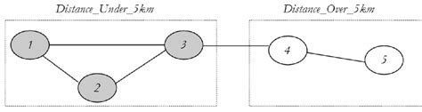 figure 5 from context aware query processing in ad hoc environments of