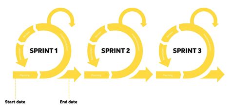 Agile Workflow Explained Definition And Examples