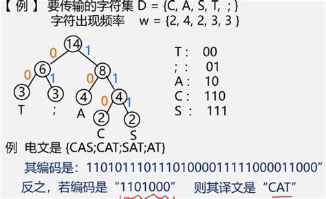 哈夫曼树 凉白茶 博客园