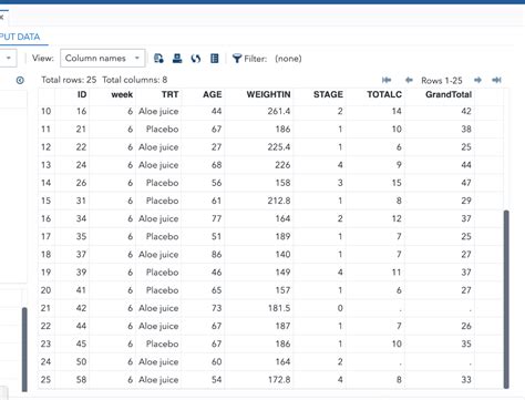 Solved Sas Help How To Skip The Missing Values In The If