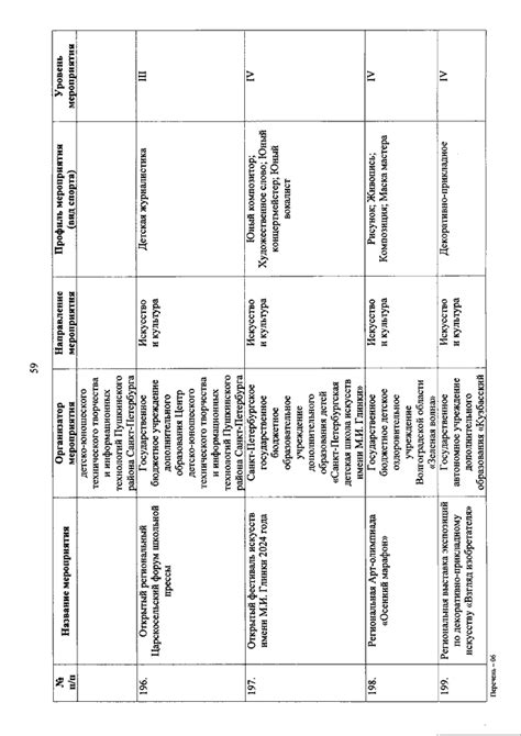 ПРИКАЗ Минпросвещения России от 31 08 2023 N 649 ОБ УТВЕРЖДЕНИИ ПЕРЕЧНЯ ОЛИМПИАД И ИНЫХ