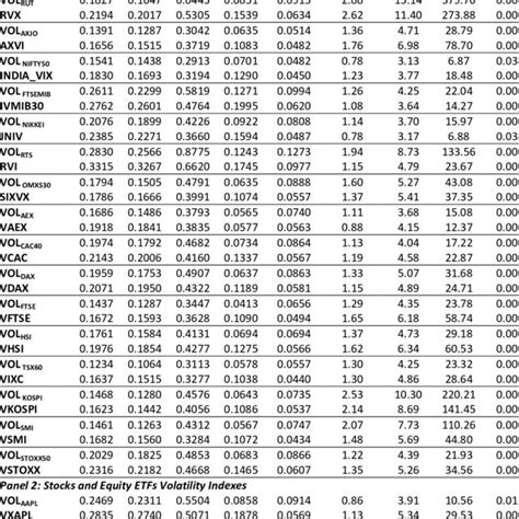 Pdf Implied Volatility Indices A Review