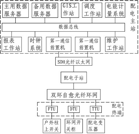 Distribution Network Automation System Eureka Patsnap