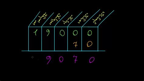 არაუარყოფითი მთელი რიცხვების შეკრება თანრიგების მიხედვით Youtube