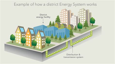 Buildings Metro Vancouver