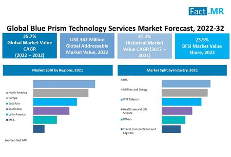 Steptek On Linkedin Rpa Blueprism Rpadeveloper Rpajobs Rpatraining Rpatools Reskilling
