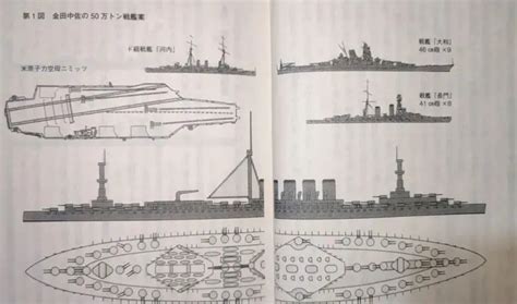 Japans Crazy Plan For World War Ii The Super Yamato Plan And The