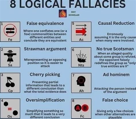 Logical Fallacies Sa Fe False Equivalence Where One Conflates One Ora Few Commonalities