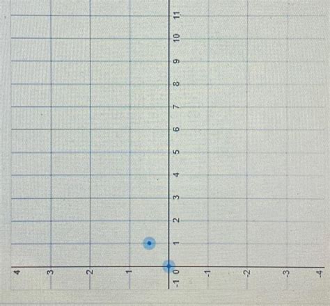 Solved Question Graph The Function Fxlog10x Provide