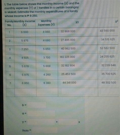 Solved The Table Below Shows The Monthly Income X And The Monthly