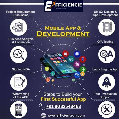 Efficiencie Tech Solutions Llp On Linkedin Webdevelopment Appdevelopment Webdesign