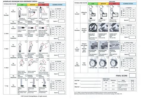 Workplace Ergonomics Risk Assessment Wera And Standard Nordic Questionnaire Snq Methods For