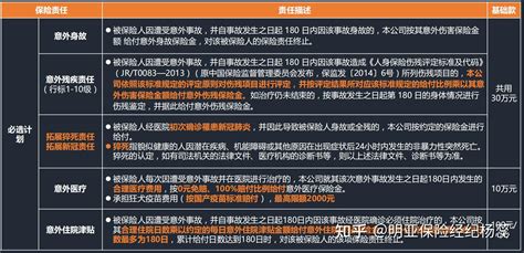 科普：团体意外险的购买学问 知乎