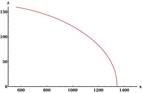 plotting how to combine lineplot and 3dplot in mathematica having