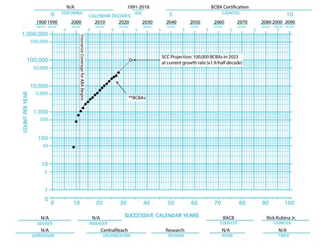 Precision Teaching Misconceptions Misunderstanding And Myths