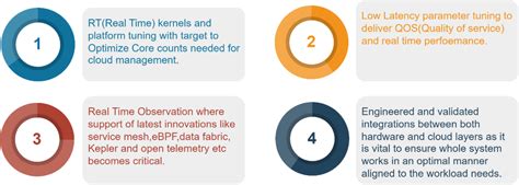 Cloud And Software Platform Innovations Improving The Energy Utilization And Efficiency Of