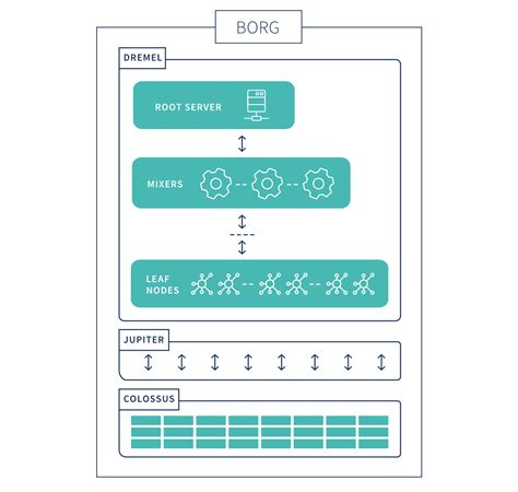 Cloud Data Warehouses The Future Of Data Management Bestarion