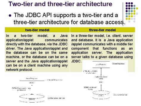 Jdbc Java Data Base Connectivity Accessing A Database