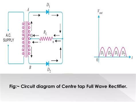Half Wave Rectifier And Full Wave Rectifier With Their Descriptions