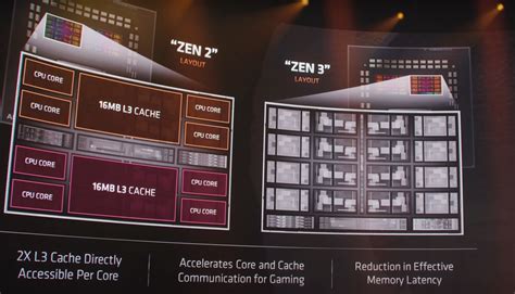 What Is Zen 3 Architecture At Susan Villanueva Blog