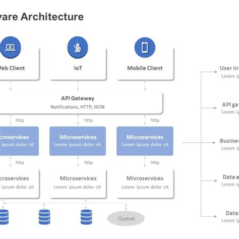 Software Architecture Powerpoint Template