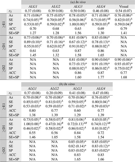 Table 2 From Automated Caries Detection Using A 3d Intraoral Scanner