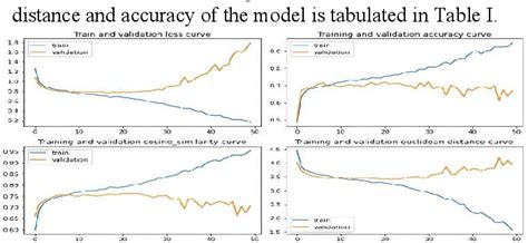 Figure 1 From Automated Detection Of Diabetic Retinopathy Using Deep Learning In Retinal Fundus