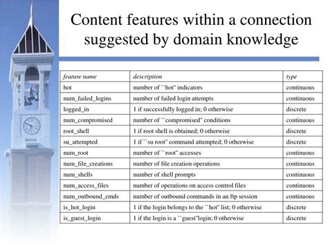 Ppt Kdd Cup 99 Classifier Learning Predictive Model For Intrusion