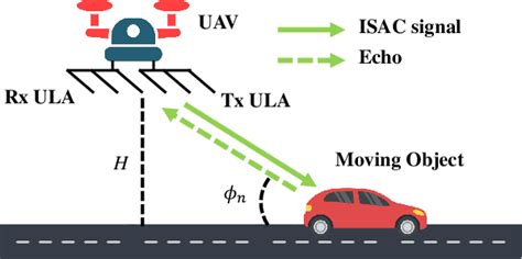 Uav Enabled Integrated Sensing And Communication Tracking Design And Optimization Paper And Code